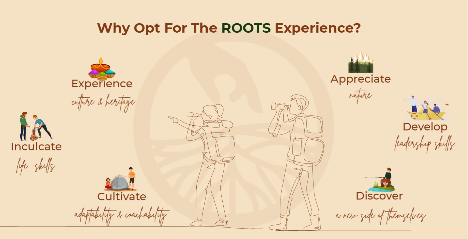 Explore The World of Adventures for Kids with Roots 4 fun